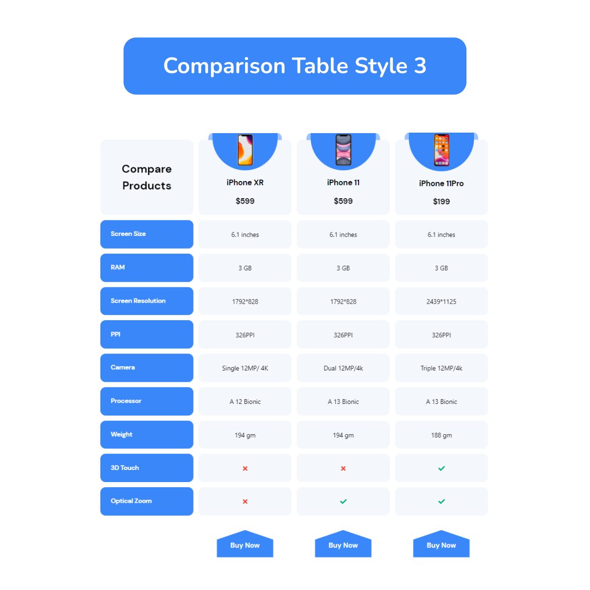 Advanced Comparison Table For Elementor By Coderkart Codecanyon